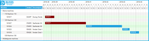 Grafisch planbord van Blisss - ERP Overzicht