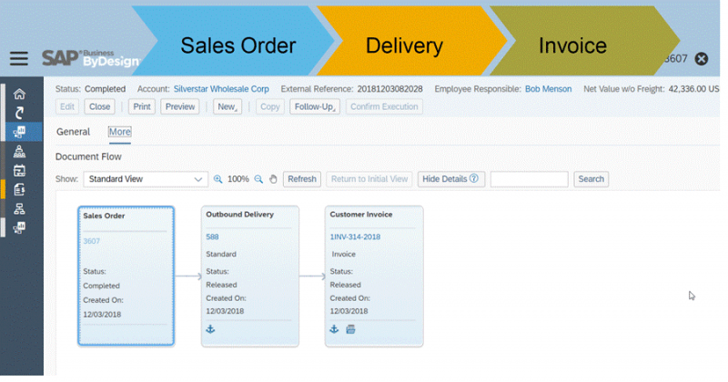 SAP Cloud ERP komt met Built-In Dashboards en KPI’s - ERP Overzicht